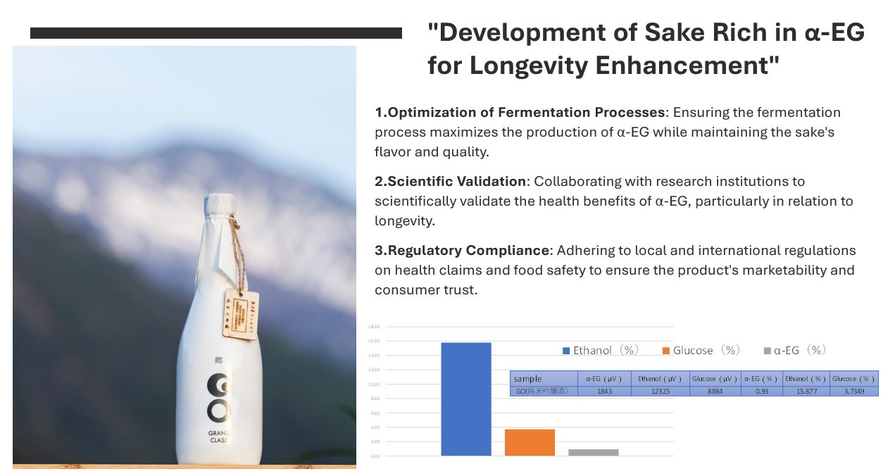 Tsunan Sake Brewery Confirms High α-EG Content in ‘GO GRANDCLASS Uonuma ...